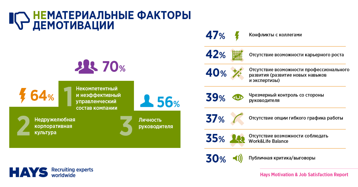 Гибкие навыки руководителя какие Soft Skills нужно прокачать управленцу